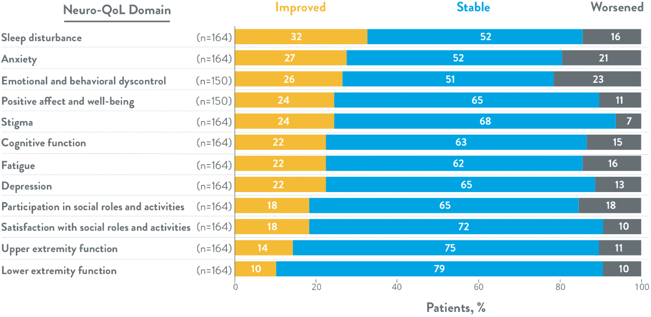 HR/Neuro QoL | TYSABRI® (natalizumab) HCP