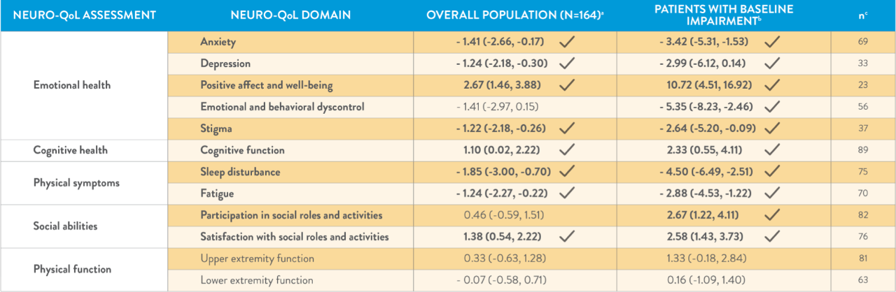 HR/Neuro QoL | TYSABRI® (natalizumab) HCP