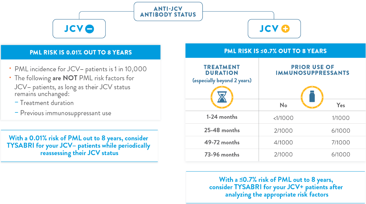 Safety Information | TYSABRI® (natalizumab) HCP